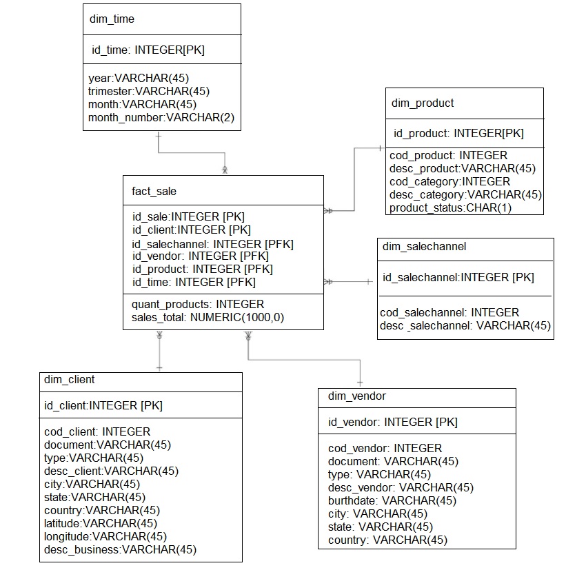 Pentaho BI Suite Installation and Configuration | Pentaho: BI for All. How to implement BI in ...