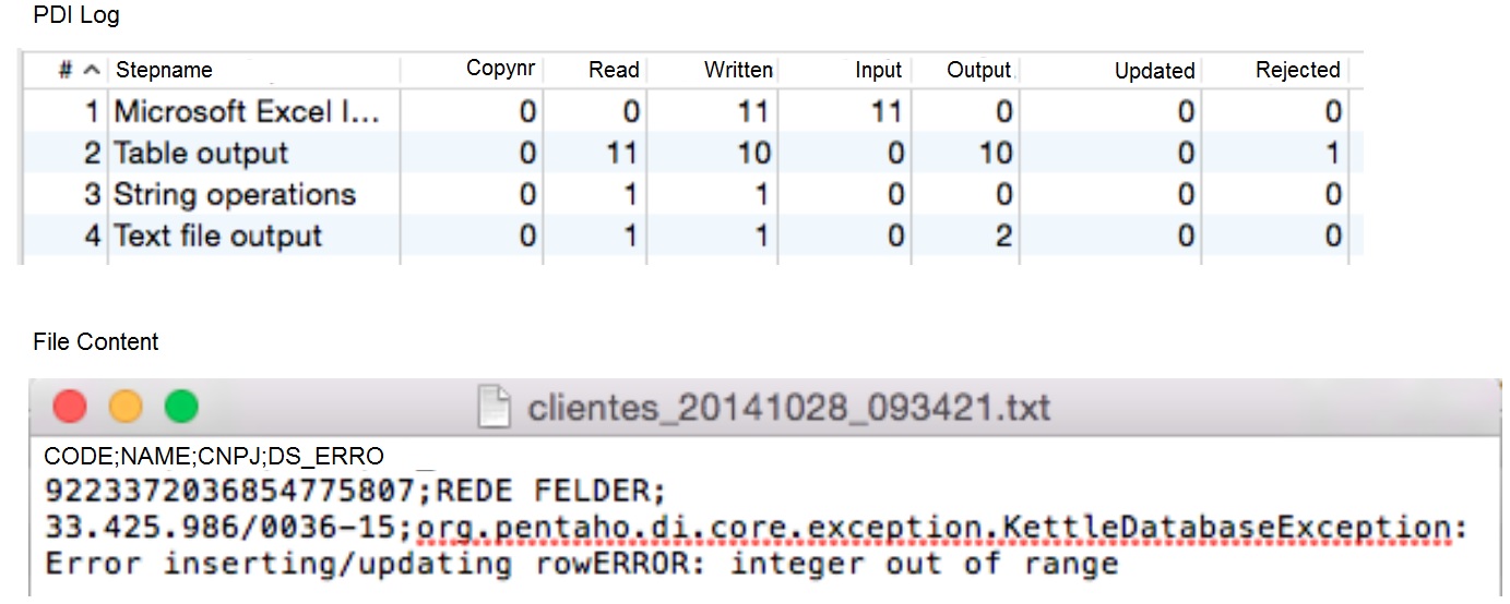 Kettle / PDI - Pentaho Data Integration | Pentaho: BI for All. How to implement BI in your company.
